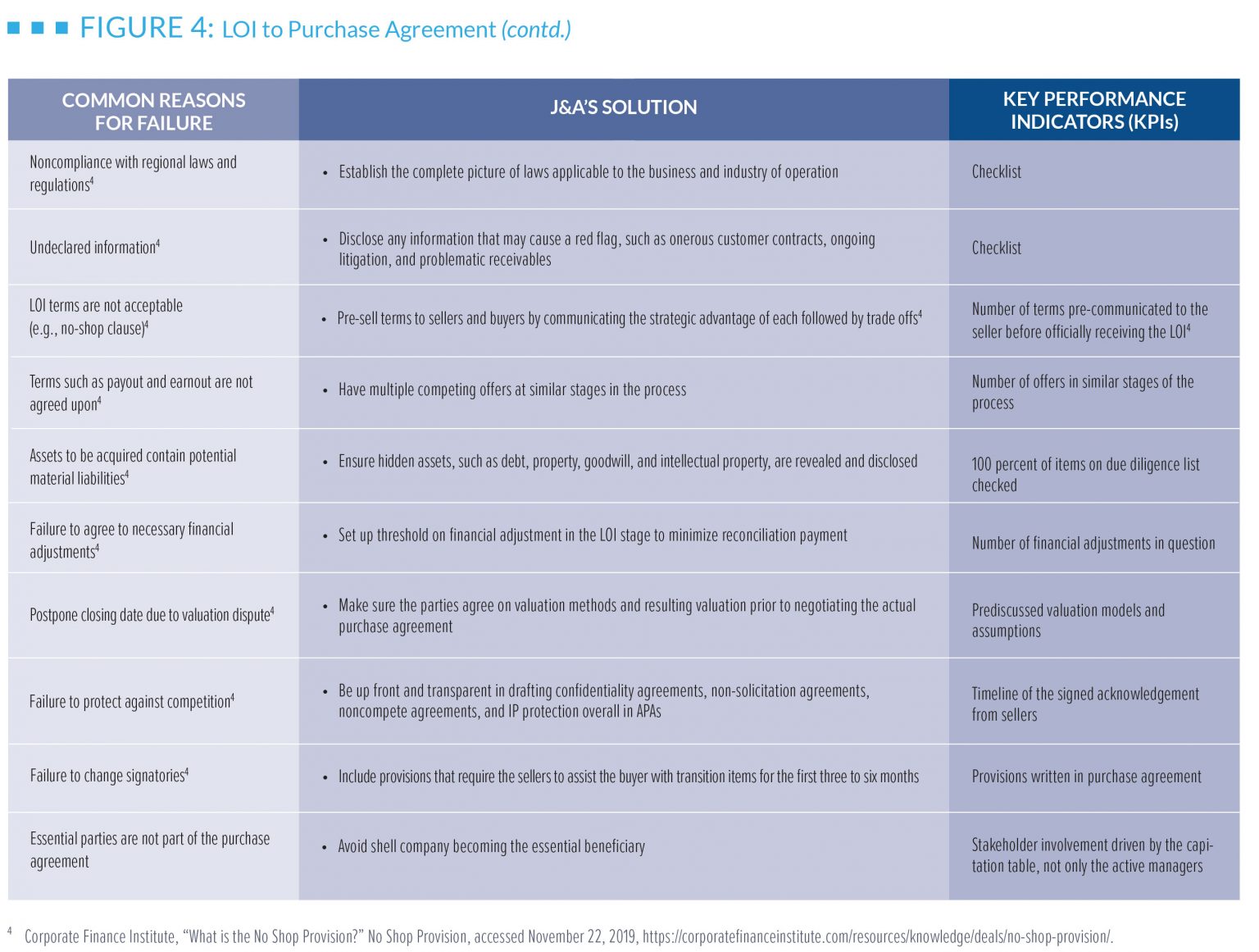 How to Perform a Disciplined Sell-Side M&A Process to Maximize Results ...