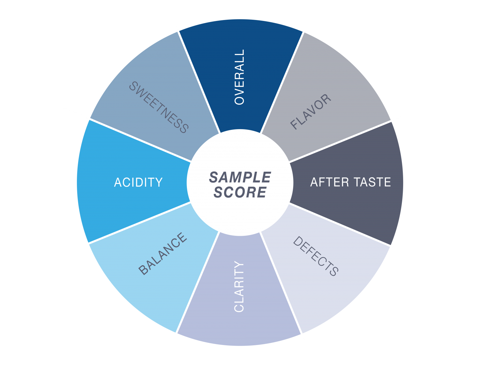 Jahani and Associates Industry Report: Specialty Coffee Testing ...