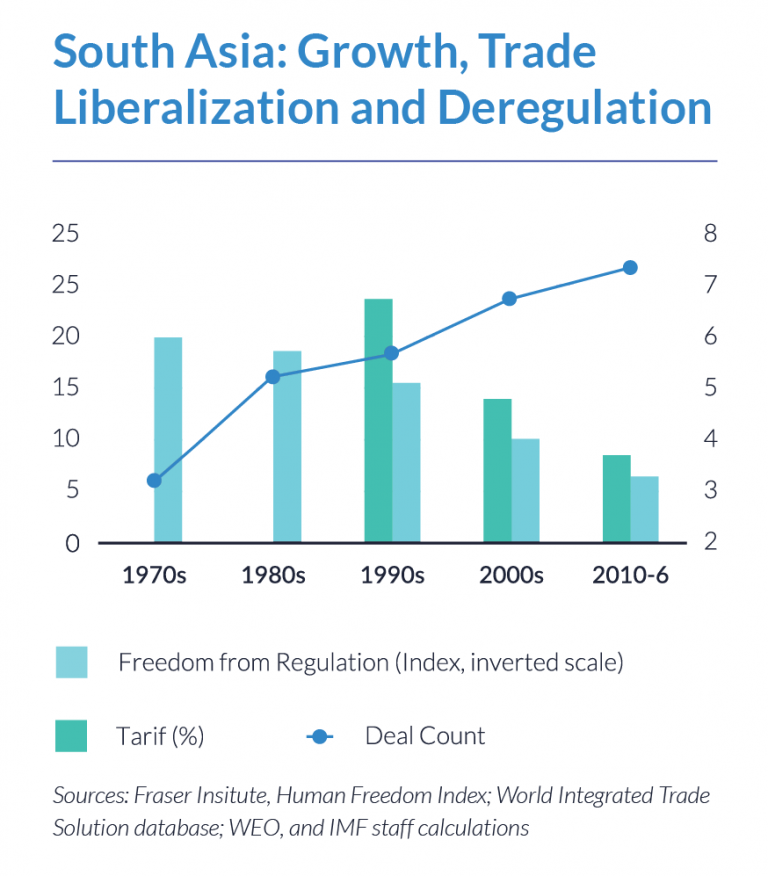 ASEAN Overview & Highlights – Jahani and Associates