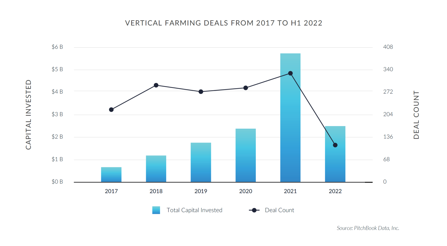 Global Vertical Farming Market – Jahani and Associates