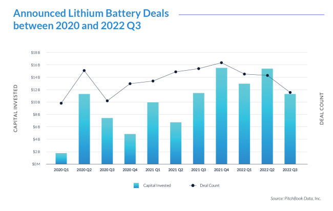Renewable Energy: Lithium Batteries - Jahani and Associates