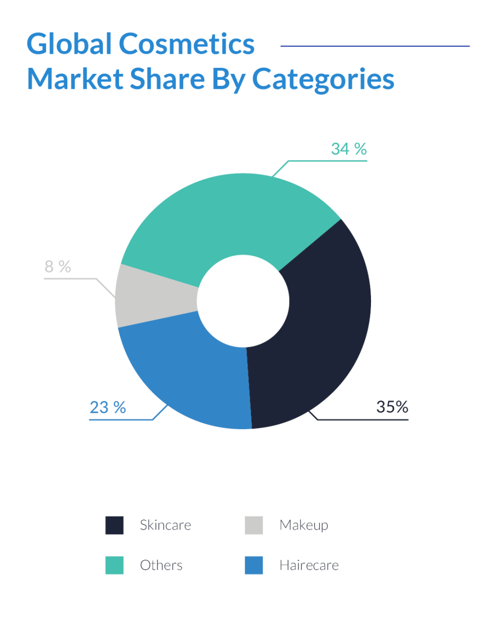 Capital Investments in Beauty and Cosmetics: Market Overview - Jahani ...