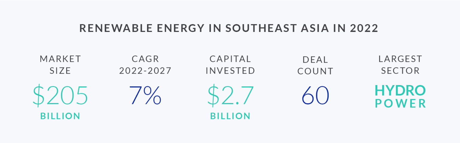 Renewable Energy: Southeast Asia – Jahani and Associates
