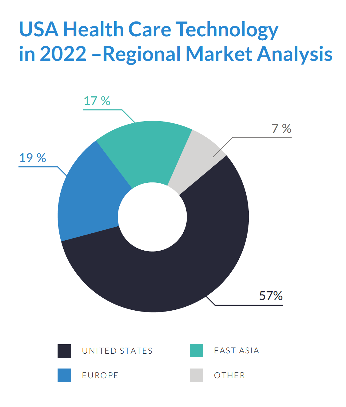 USA Health Care Technology in 2022 - Jahani and Associates