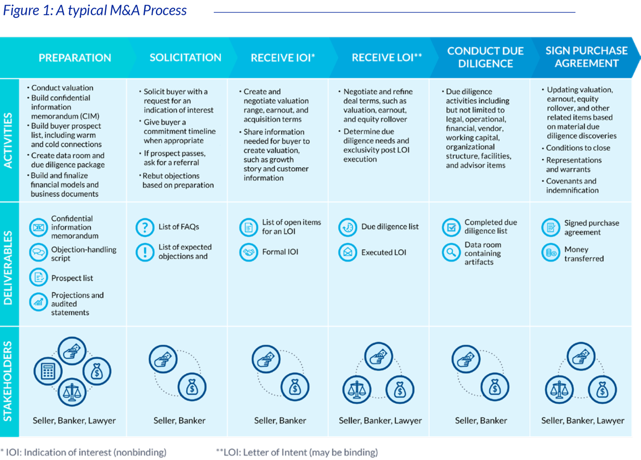 How to Perform a Disciplined Sell-Side M&A Process to Maximize Results ...