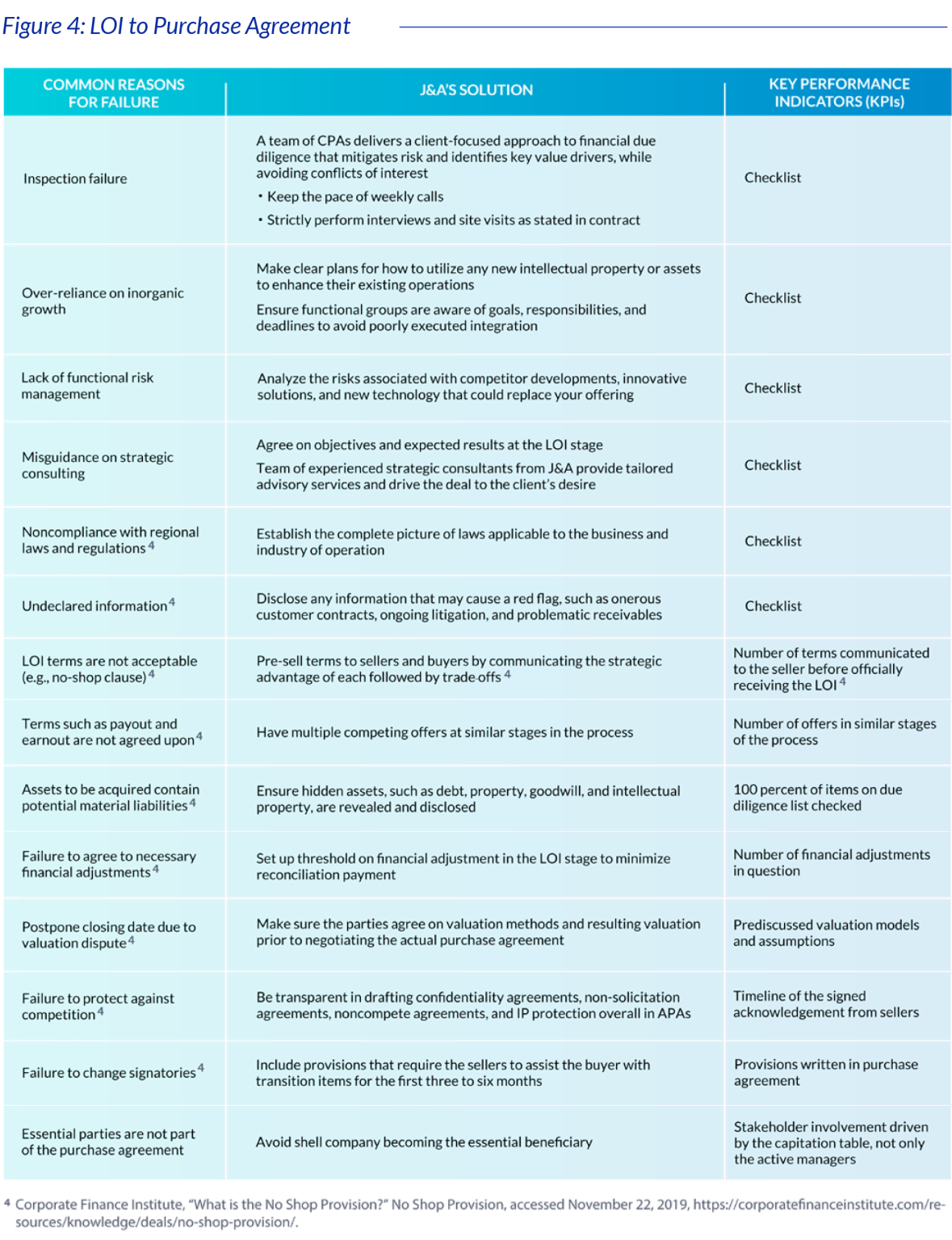 How to Perform a Disciplined Sell-Side M&A Process to Maximize Results ...