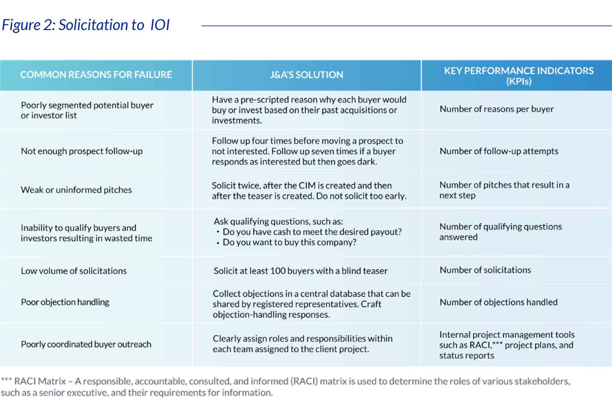 How to Perform a Disciplined Sell-Side M&A Process to Maximize Results ...