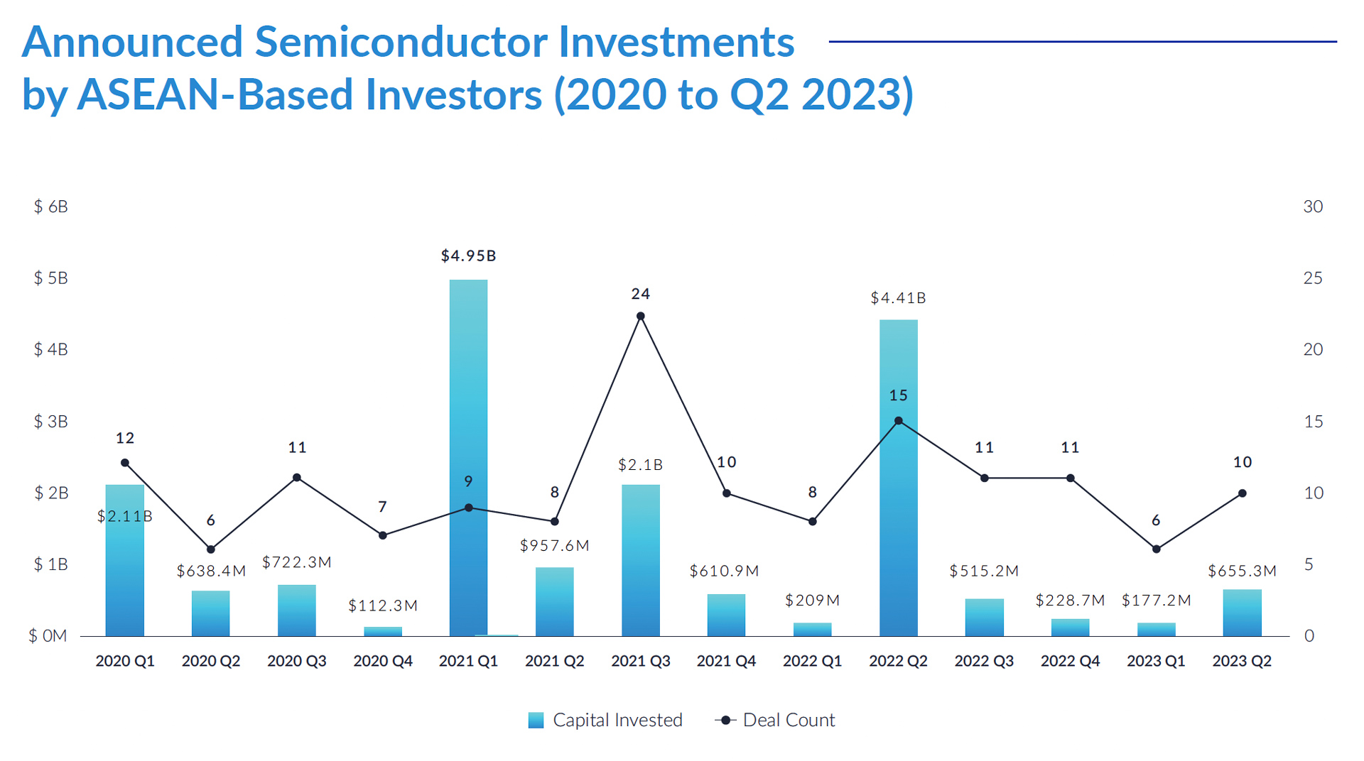 Semiconductor Transactions by ASEAN-Based Investors – Jahani and Associates