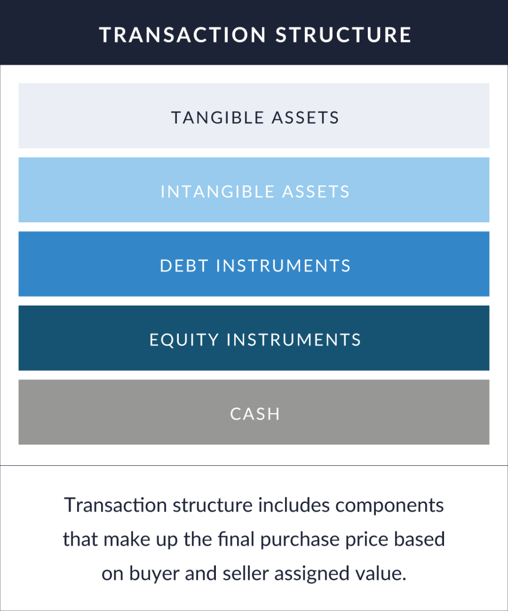Transaction Structure and Its Impact on Seller Liquidity in M&A ...