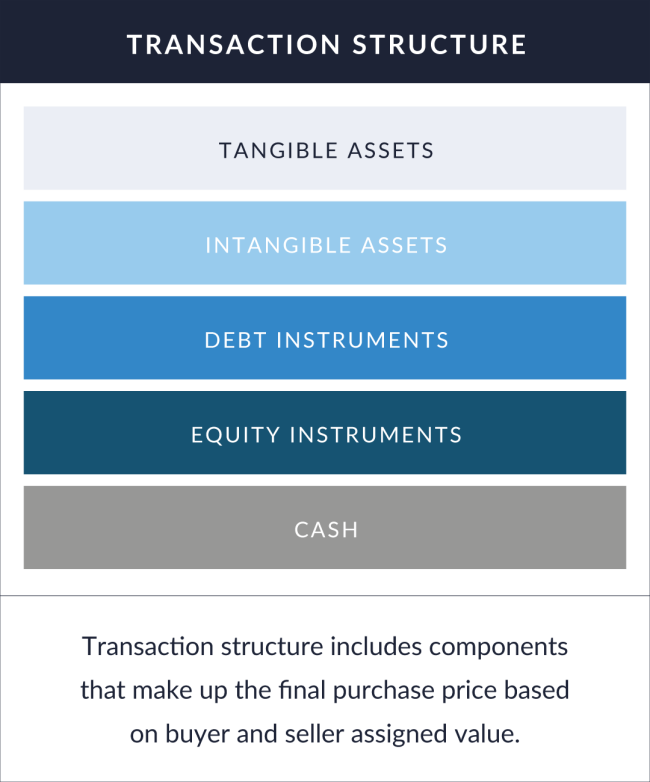 Transaction Structure and Its Impact on Seller Liquidity in M&A ...