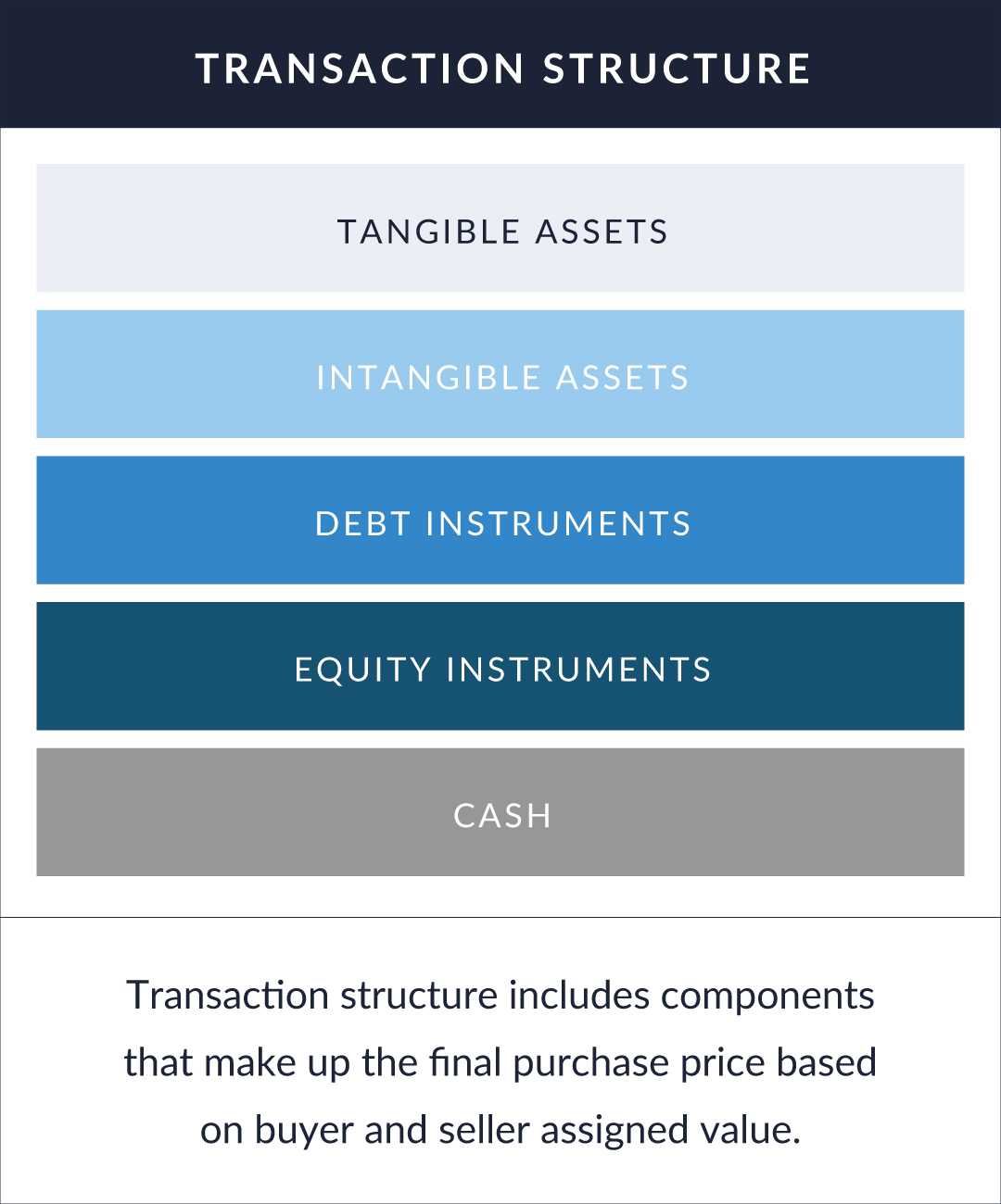 Transaction Structure and Its Impact on Seller Liquidity in M&A ...