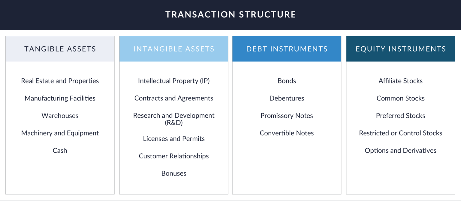Transaction Structure and Its Impact on Seller Liquidity in M&A ...