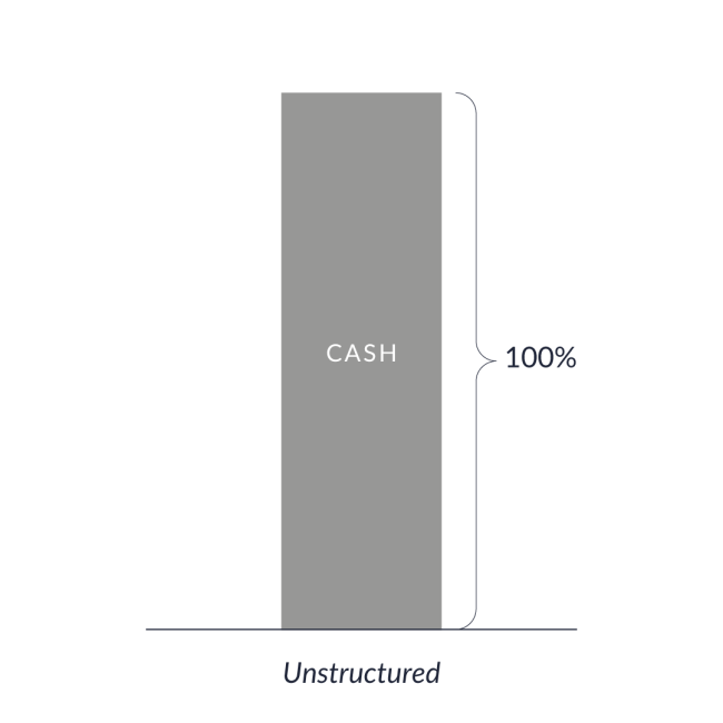Transaction Structure and Its Impact on Seller Liquidity in M&A ...