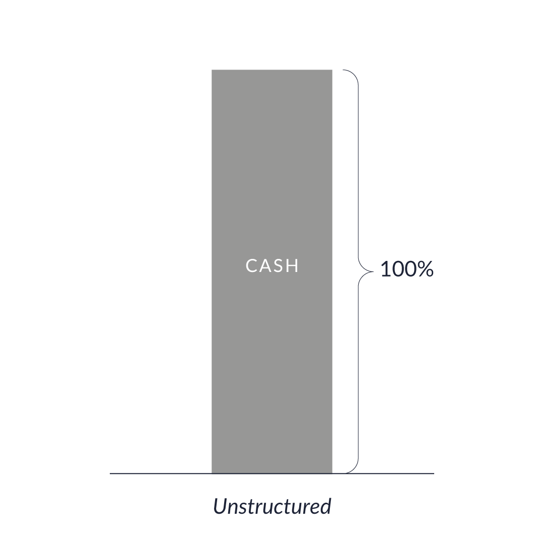 Transaction Structure and Its Impact on Seller Liquidity in M&A ...