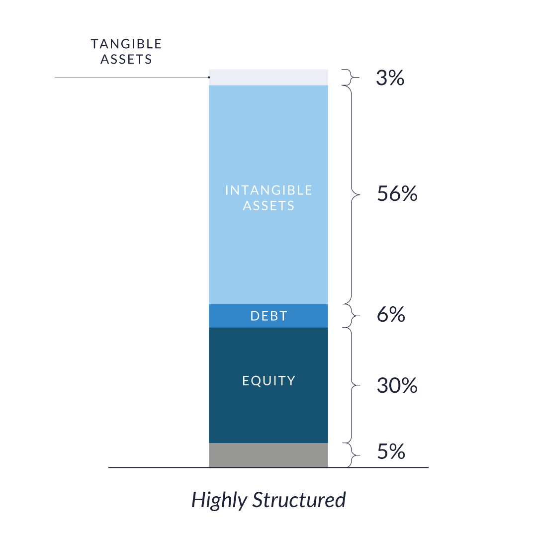 Transaction Structure and Its Impact on Seller Liquidity in M&A ...