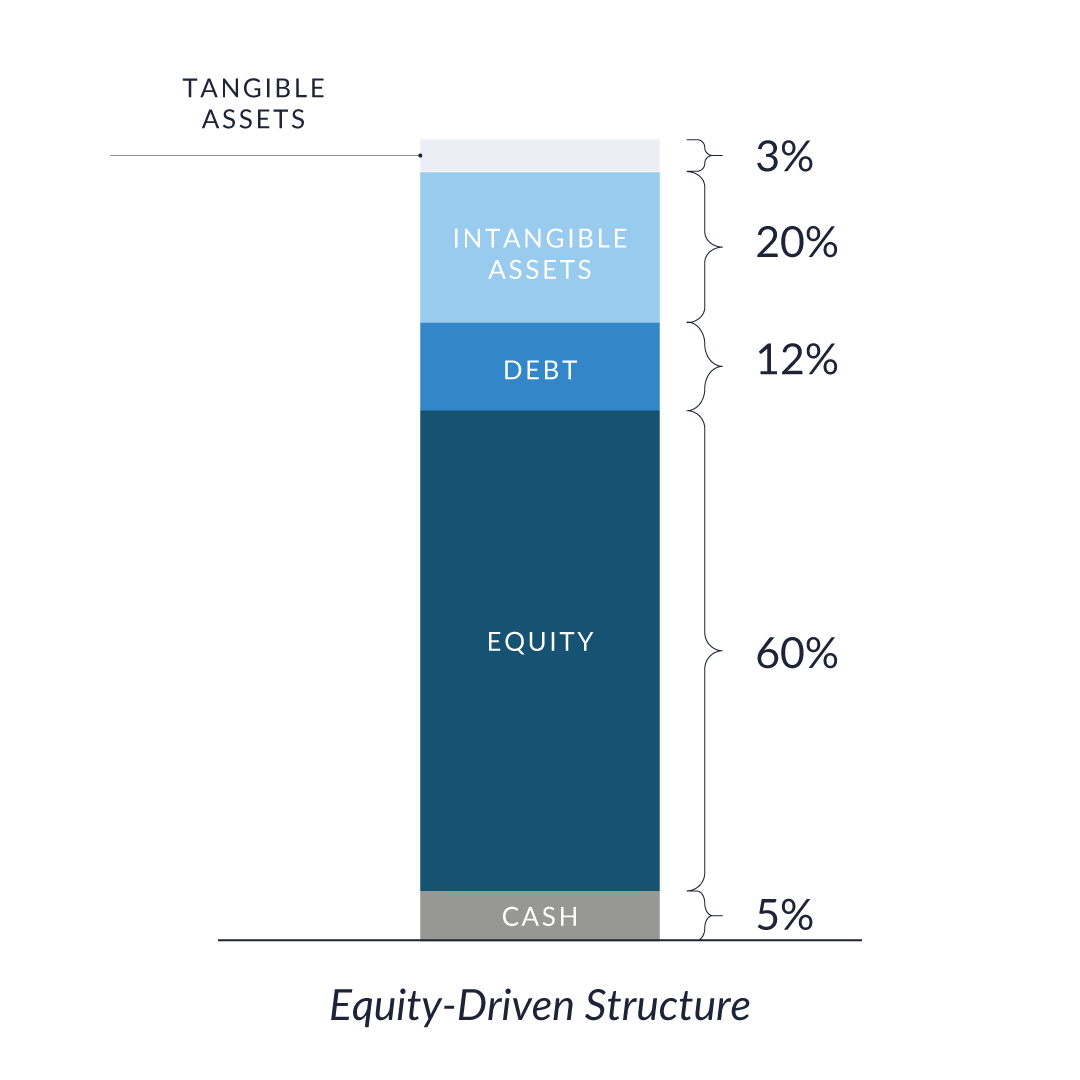 Transaction Structure And Its Impact On Seller Liquidity In M A