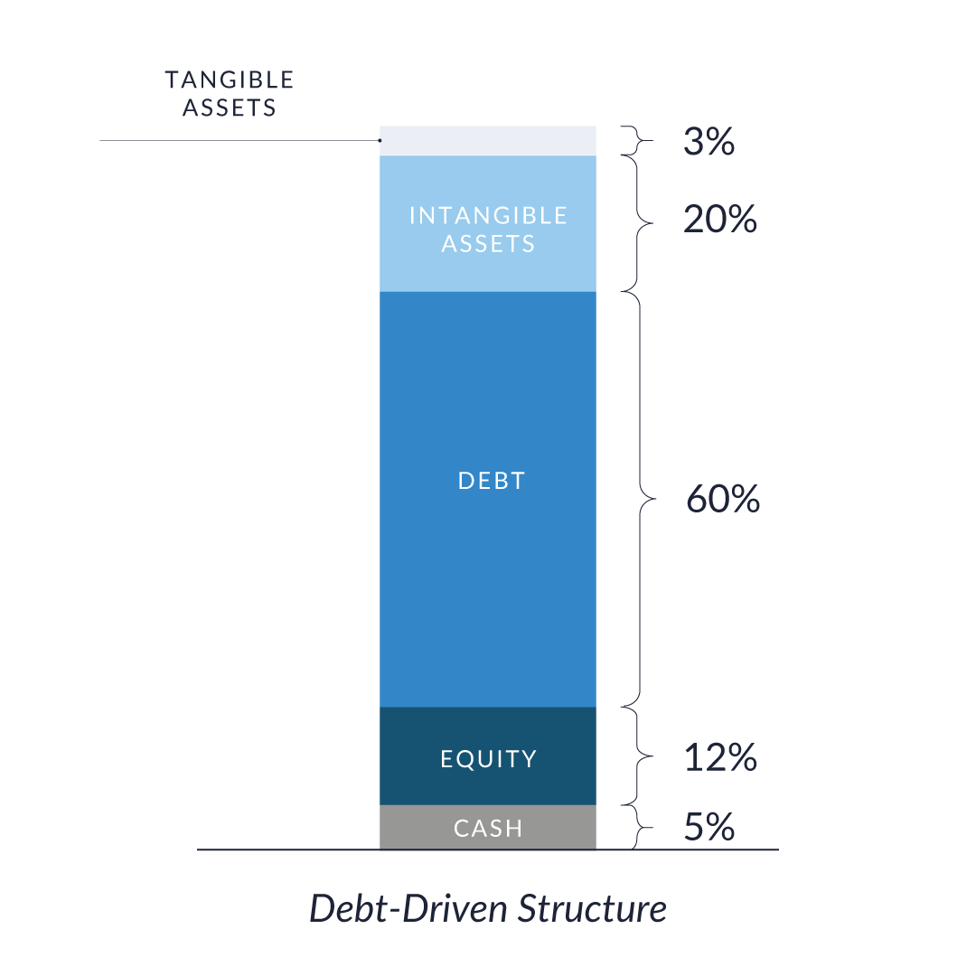 Transaction Structure and Its Impact on Seller Liquidity in M&A ...