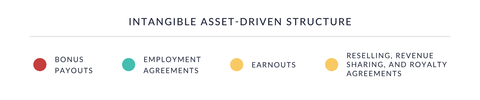 Transaction Structure and Its Impact on Seller Liquidity in M&A ...