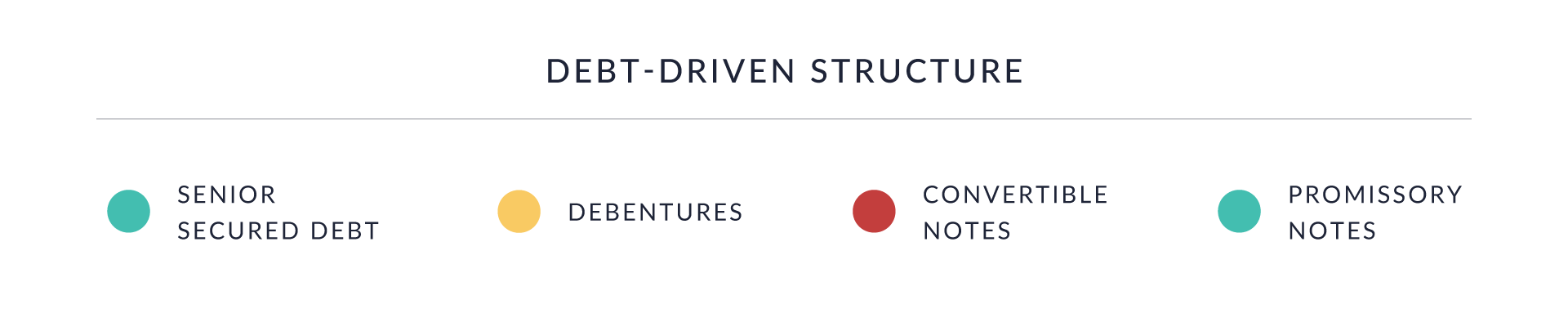 Transaction Structure and Its Impact on Seller Liquidity in M&A ...