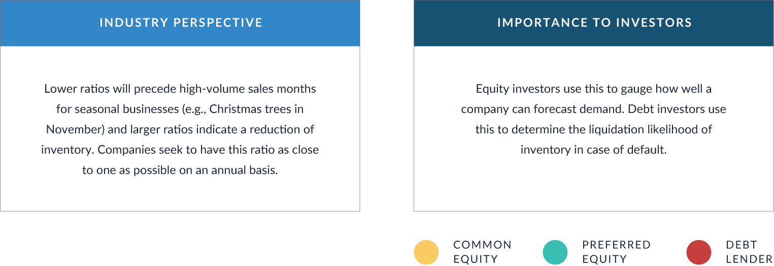 Tools To Analyze the Balance Sheets of High Growth Companies – Jahani ...