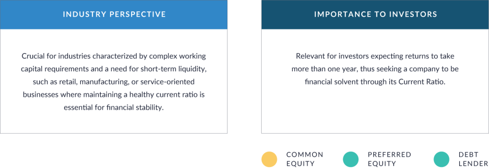 Tools To Analyze the Balance Sheets of High Growth Companies – Jahani ...