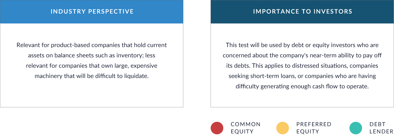 Tools To Analyze the Balance Sheets of High Growth Companies – Jahani ...