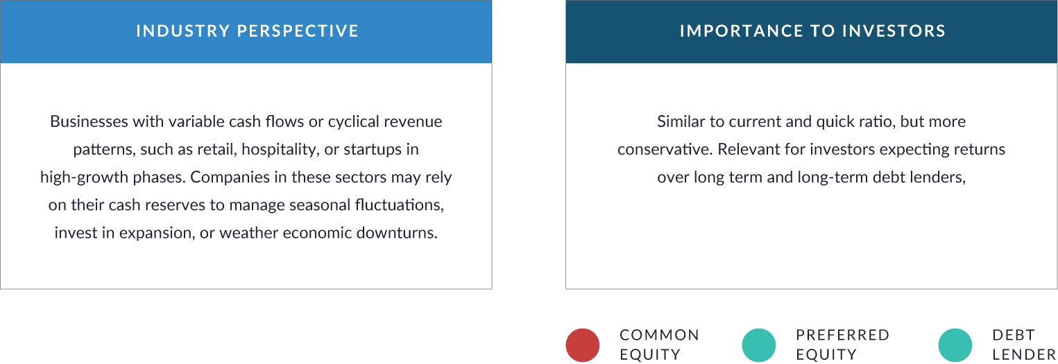 Tools To Analyze the Balance Sheets of High Growth Companies – Jahani ...