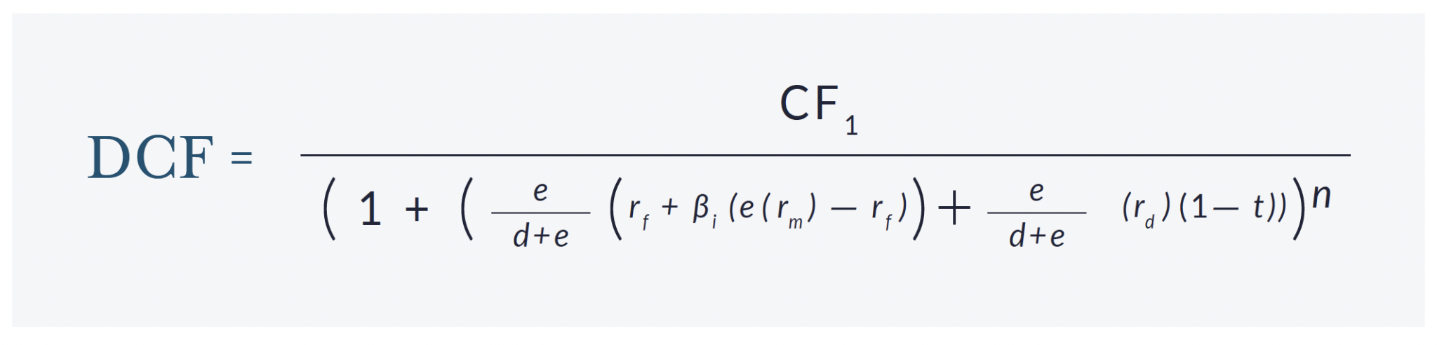 How the DCF Equation Applies to High-Growth Company Valuations – Jahani ...