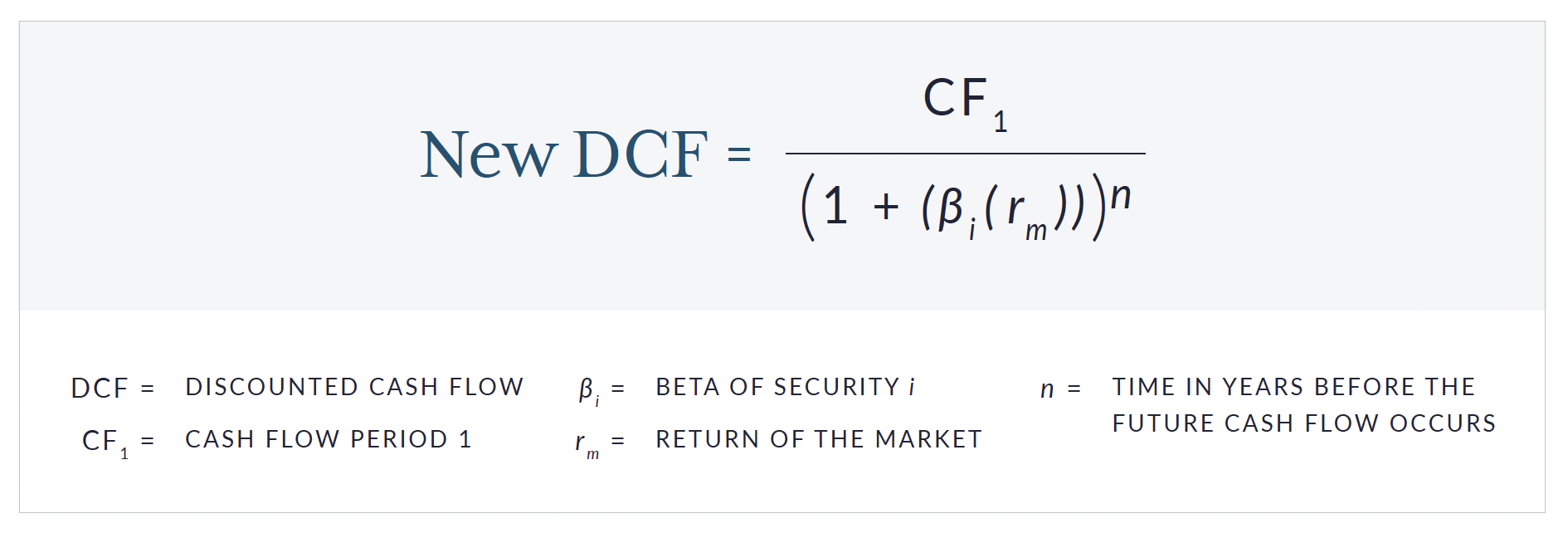 How the DCF Equation Applies to High-Growth Company Valuations – Jahani ...