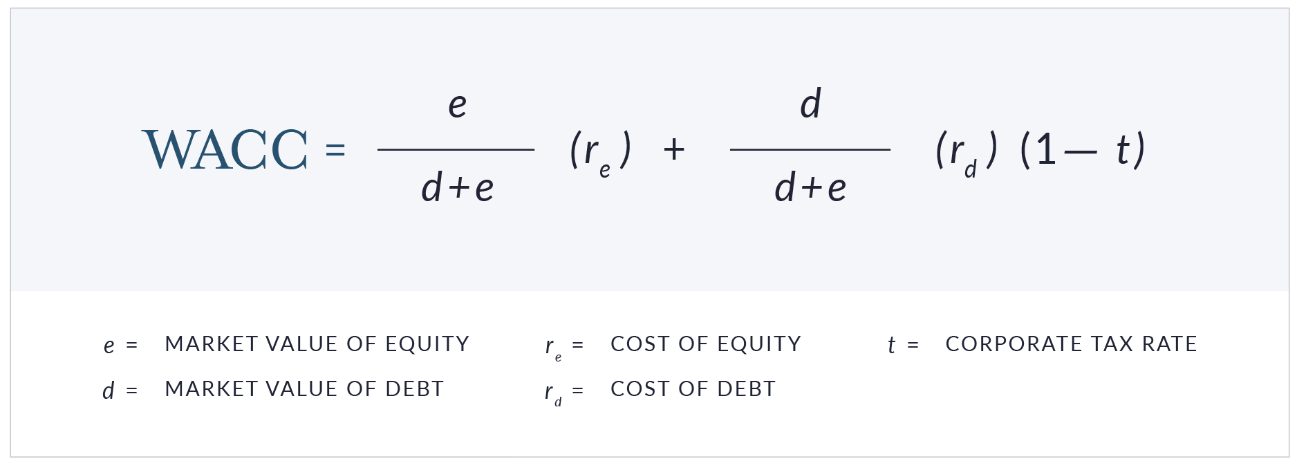 How the DCF Equation Applies to High-Growth Company Valuations – Jahani ...