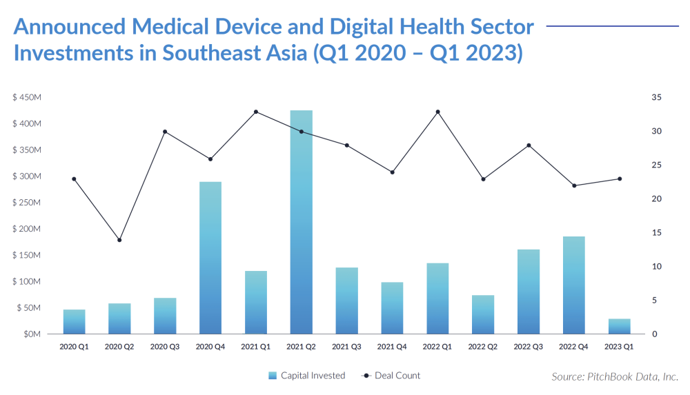 Medical Devices and Digital Health in Southeast Asia – Jahani and ...
