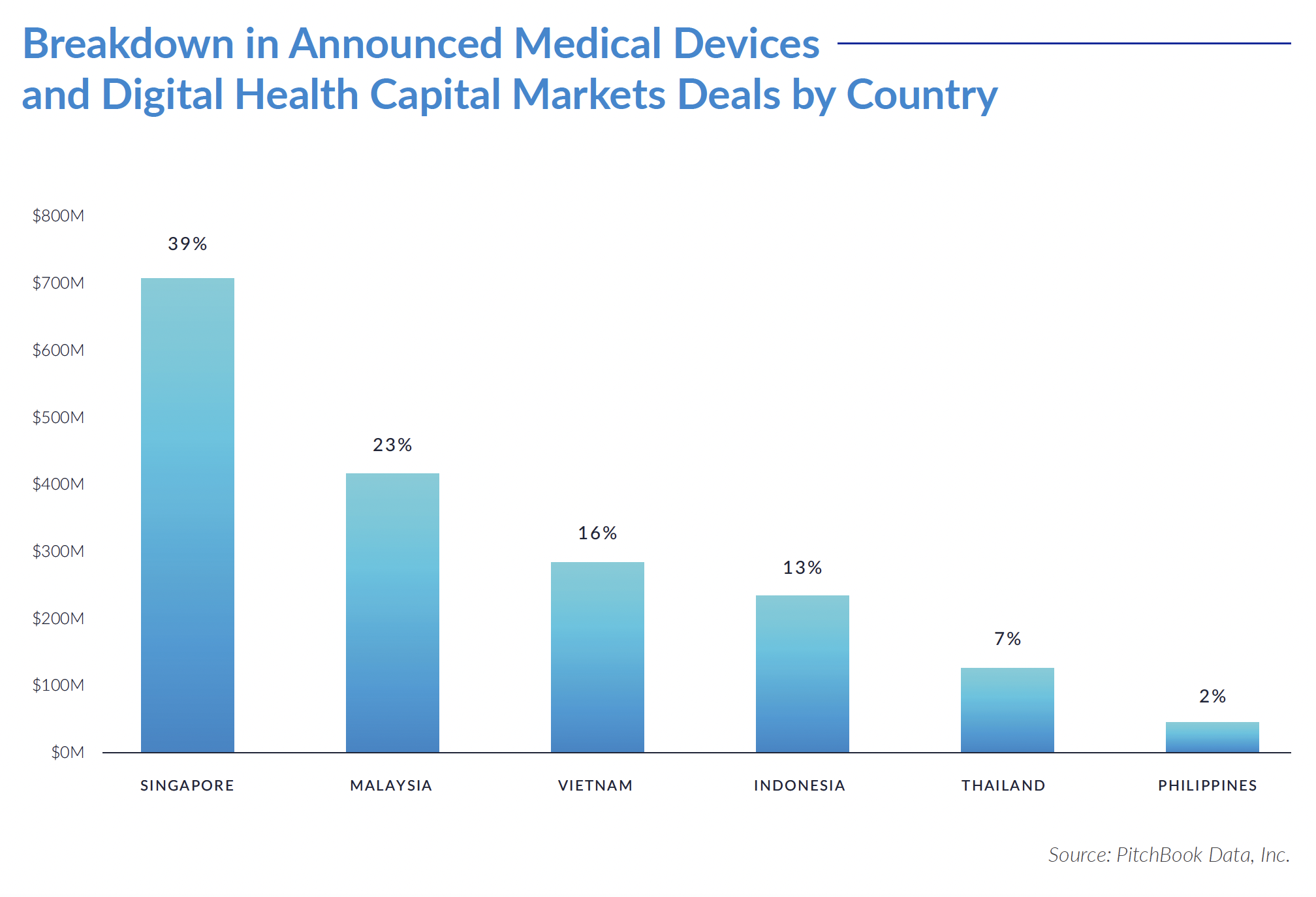 Medical Devices and Digital Health in Southeast Asia – Jahani and ...