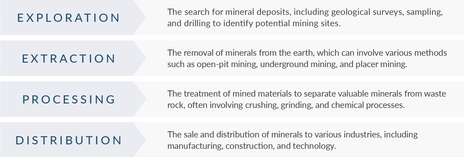 Minerals and Mining Transactions and Valuations - Jahani and Associates