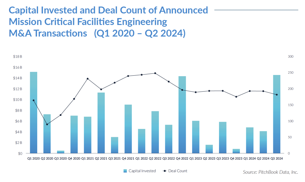 Mission Critical Facilities Engineering Transactions and Valuations ...