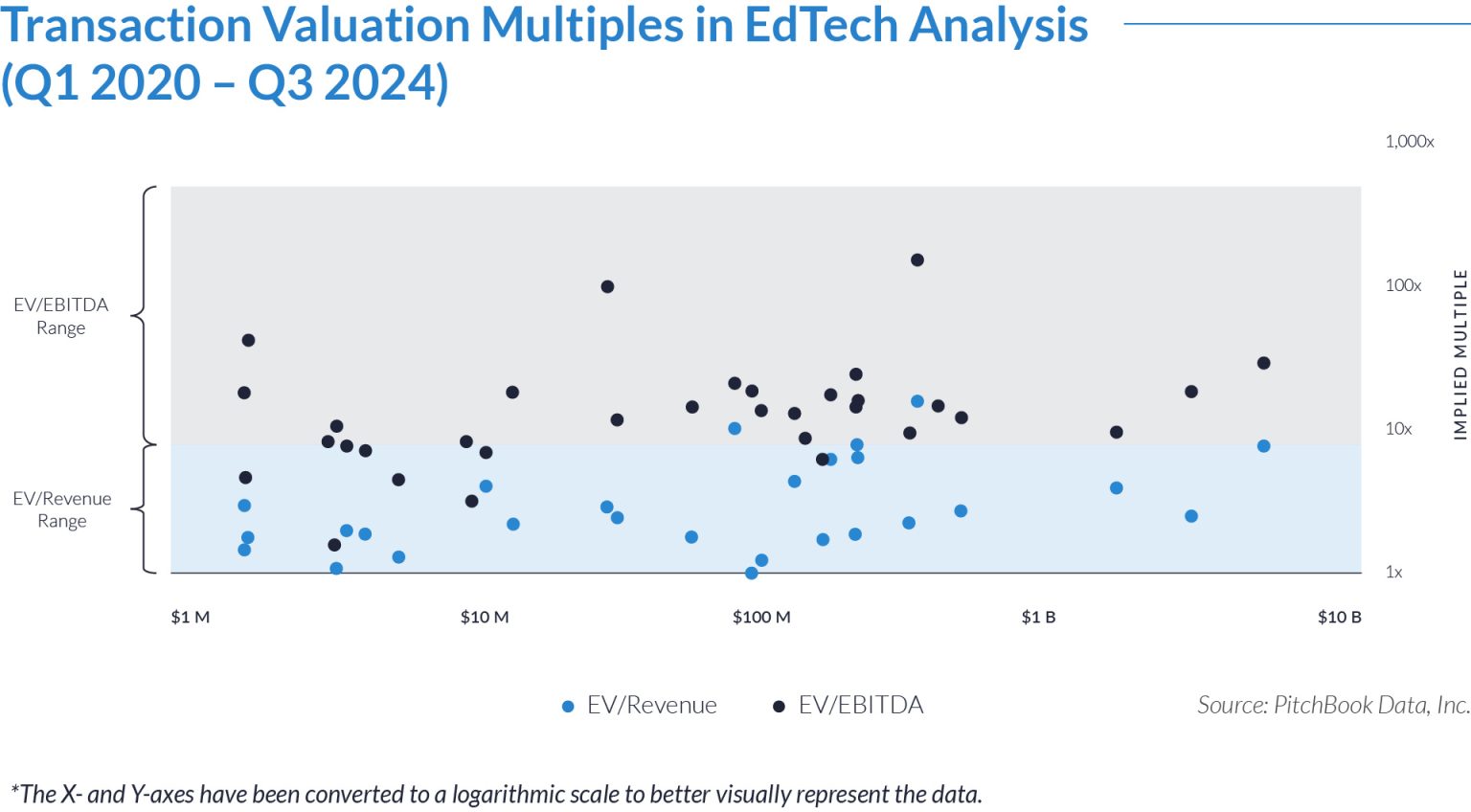 EdTech M&A Transactions and Valuations – Jahani and Associates