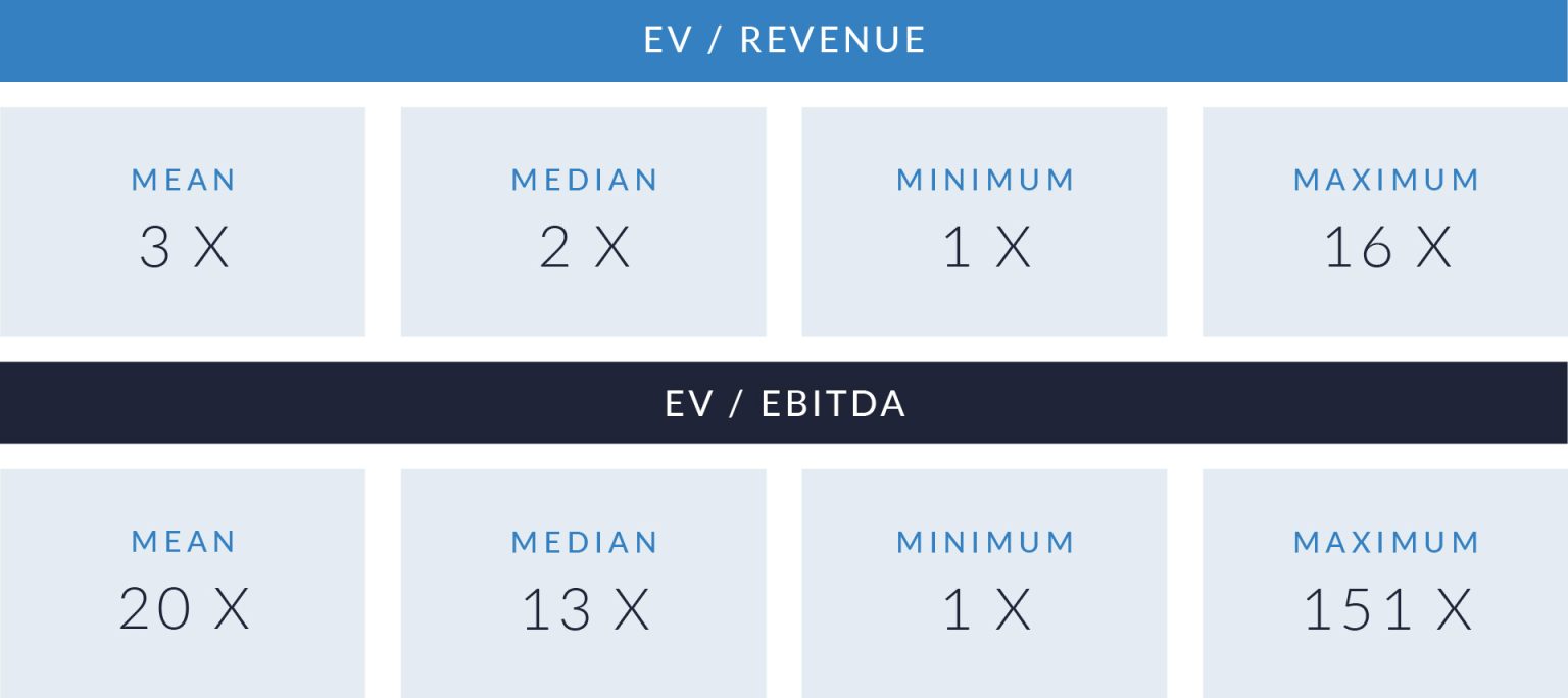 EdTech M&A Transactions and Valuations – Jahani and Associates