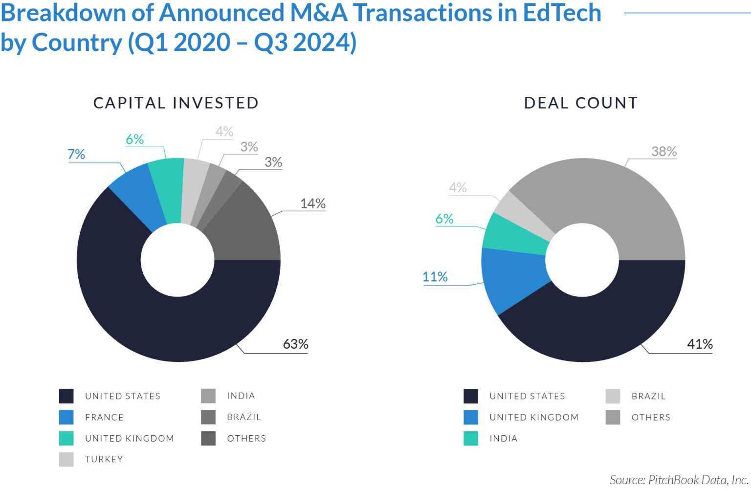 EdTech M&A Transactions and Valuations – Jahani and Associates