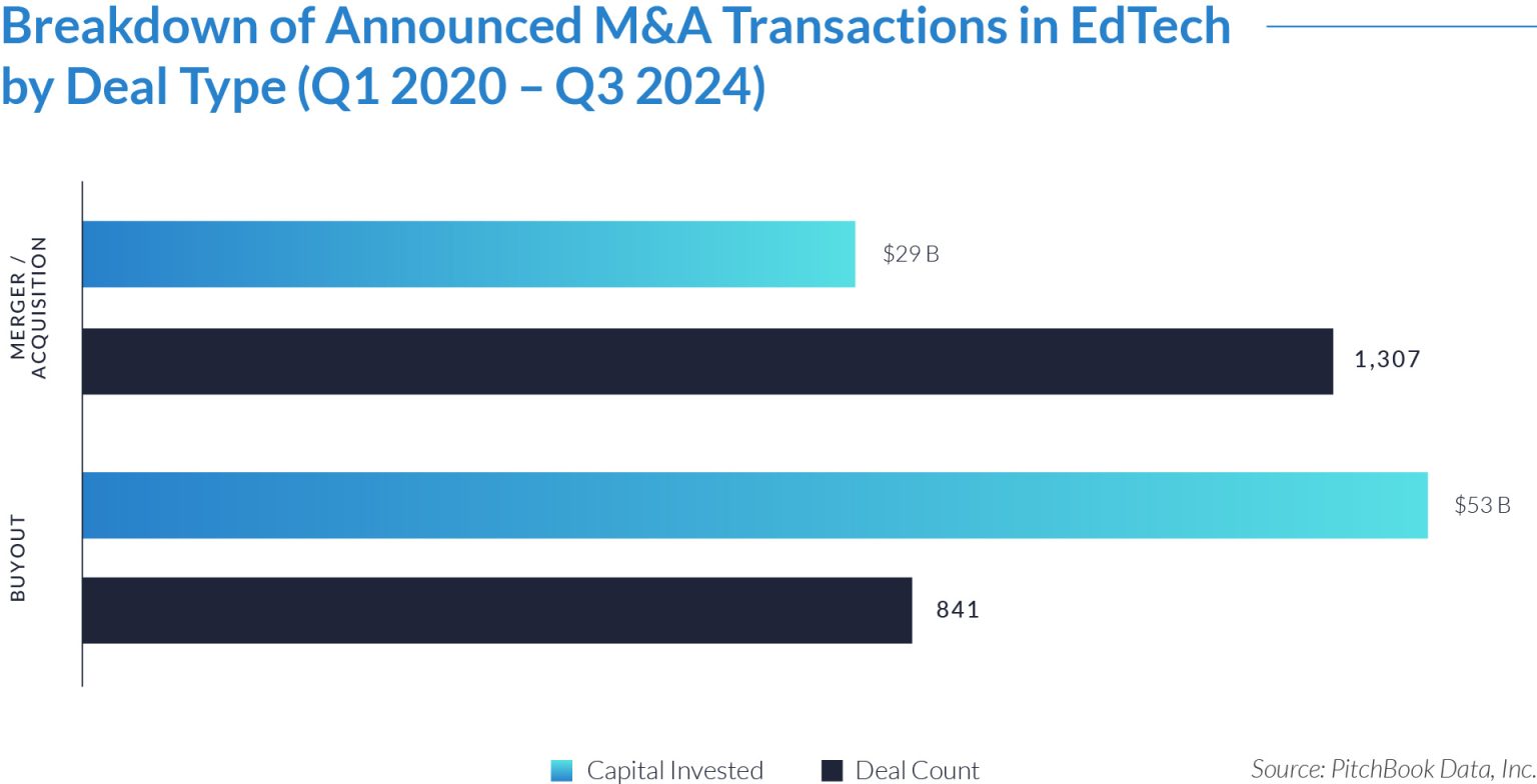 EdTech M&A Transactions and Valuations – Jahani and Associates
